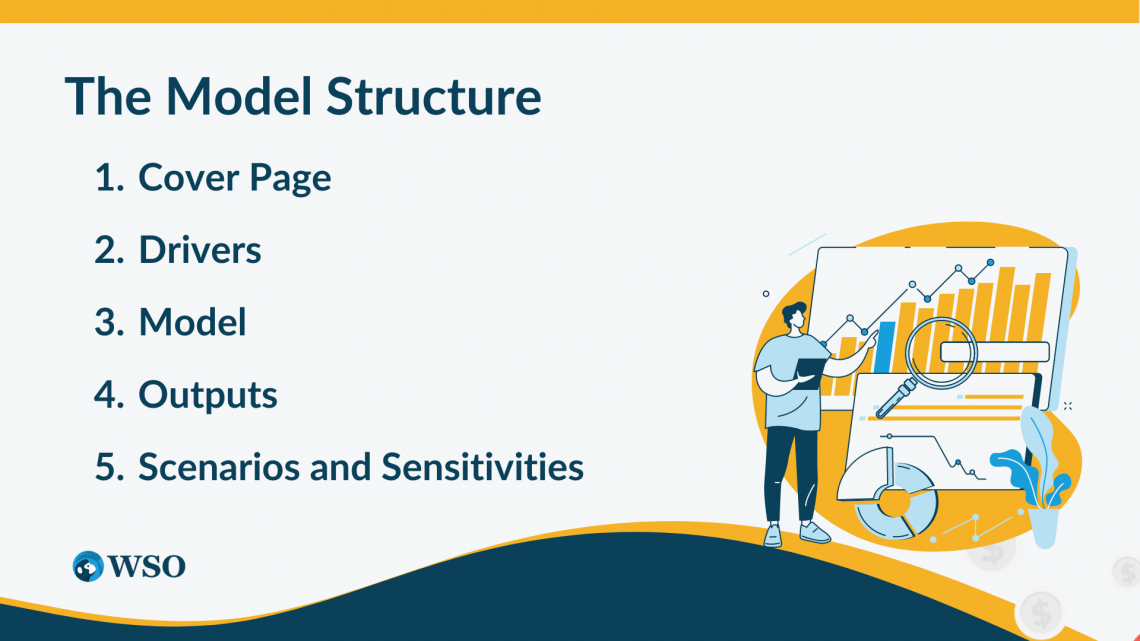 Financial Model Formatting Guide | Wall Street Oasis Financial Model Formatting Guide | Wall Street Oasis