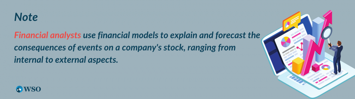 Financial Model Skills - The Top 10 Skills You Must Have! | Wall Street ...