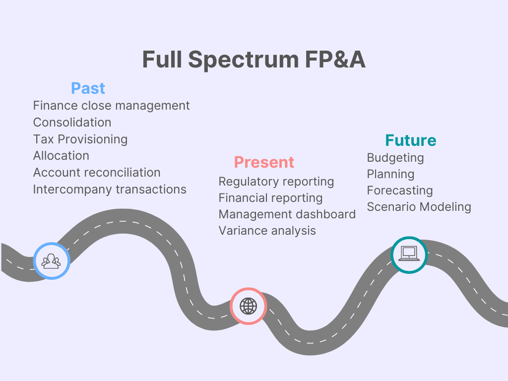 FP&A Role - Financial Planning & Analysis Roles & Responsibilities | Wall Street Oasis