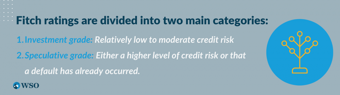 Fitch Ratings - Overview, History, and Rating Scales | Wall Street Oasis