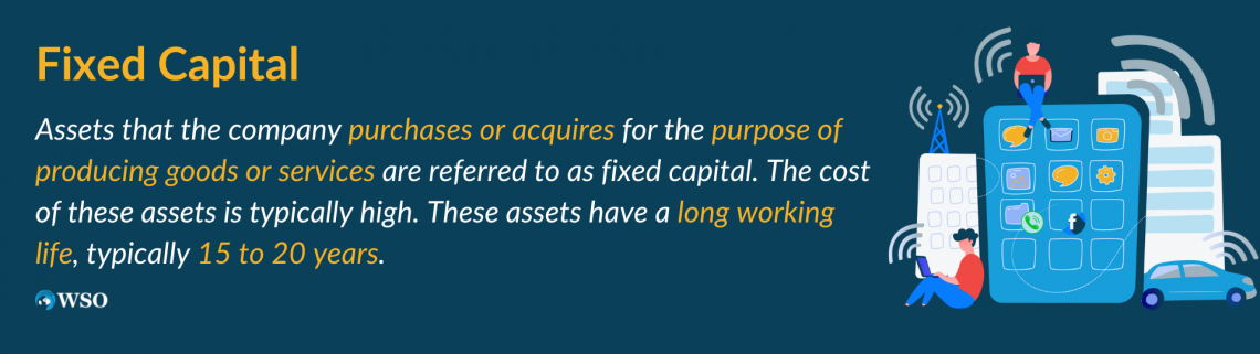 Fixed Capital - Overview, Circulating Capital, Variable Capital | Wall ...