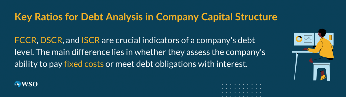 Fixed-Charge Coverage Ratio - Learn How to Calculate FCCR | Wall Street ...