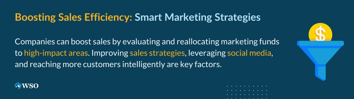 Fixed Charge Coverage Ratio Learn How To Calculate Fccr Wall Street