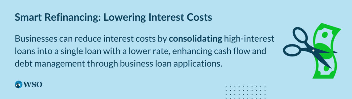 Fixed-Charge Coverage Ratio - Learn How to Calculate FCCR | Wall Street ...