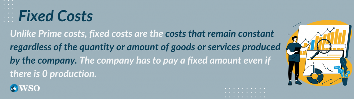 Fixed And Variable Costs Overview Examples Applications Wall