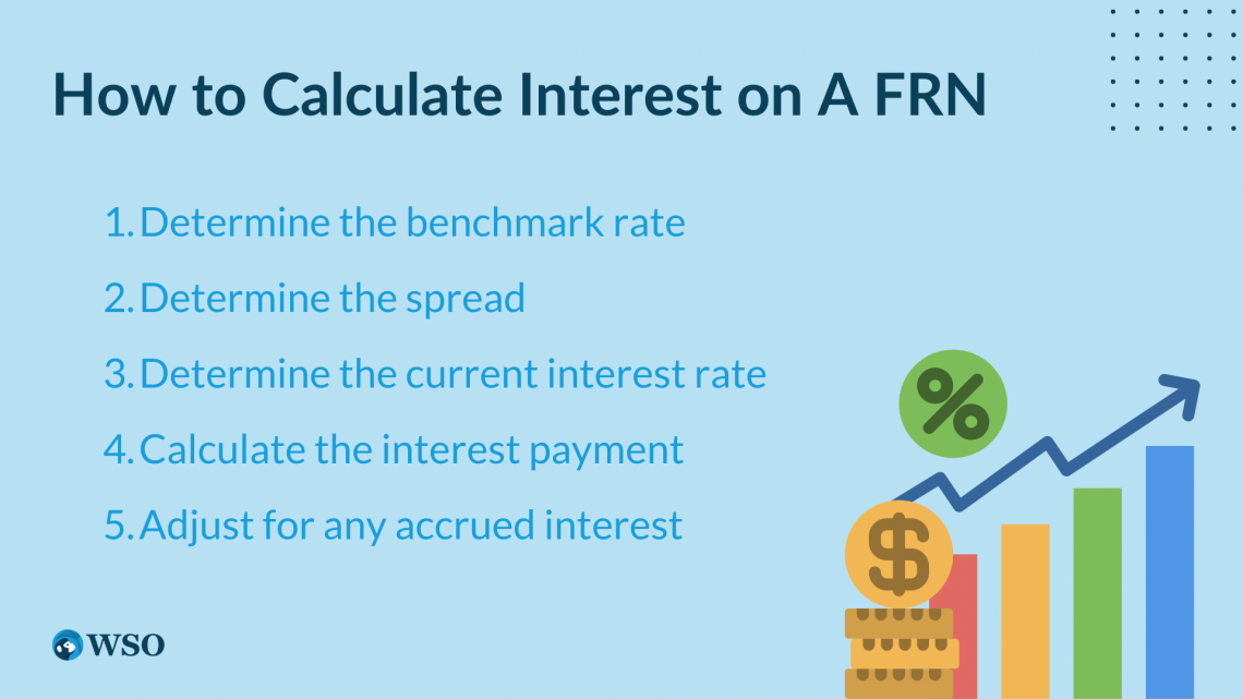 Floating Rate Note - Overview, Definition, and Breakdown of Risks ...