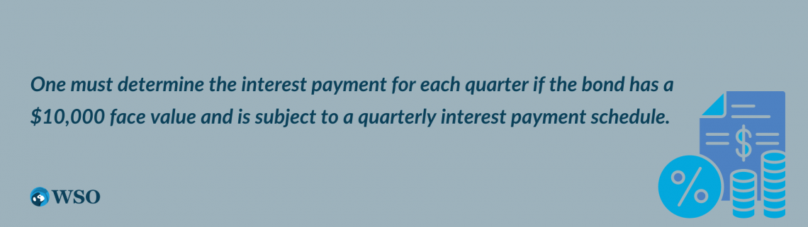 Floating Rate Note - Overview, Definition, and Breakdown of Risks ...