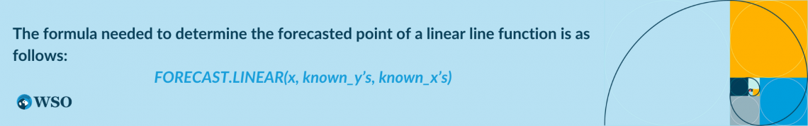Forecast Linear Function Formula Examples How To Use Wall Street