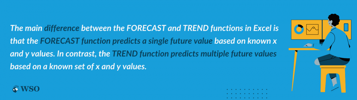 Forecast Trend Extrapolate Excel How To Forecast And Extrapolate In