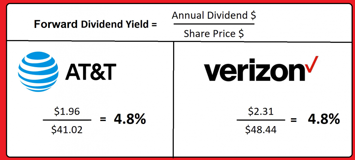 Forward Dividend Yield - Overview, How To Calculate, When To Use | Wall ... Forward Dividend Yield - Overview, How To Calculate, When To Use | Wall ...