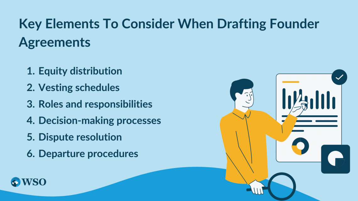 Founders Stock - Overview, Vesting Schedule & Practical Example | Wall ...