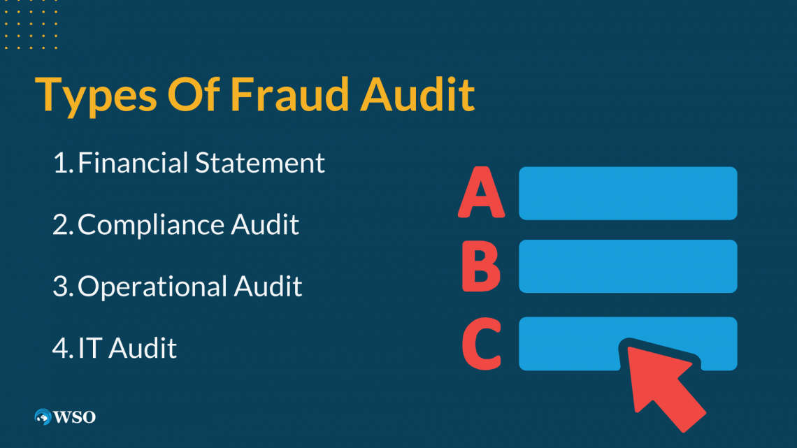 Fraud in Audits - Overview, Punishment, and Example | Wall Street Oasis