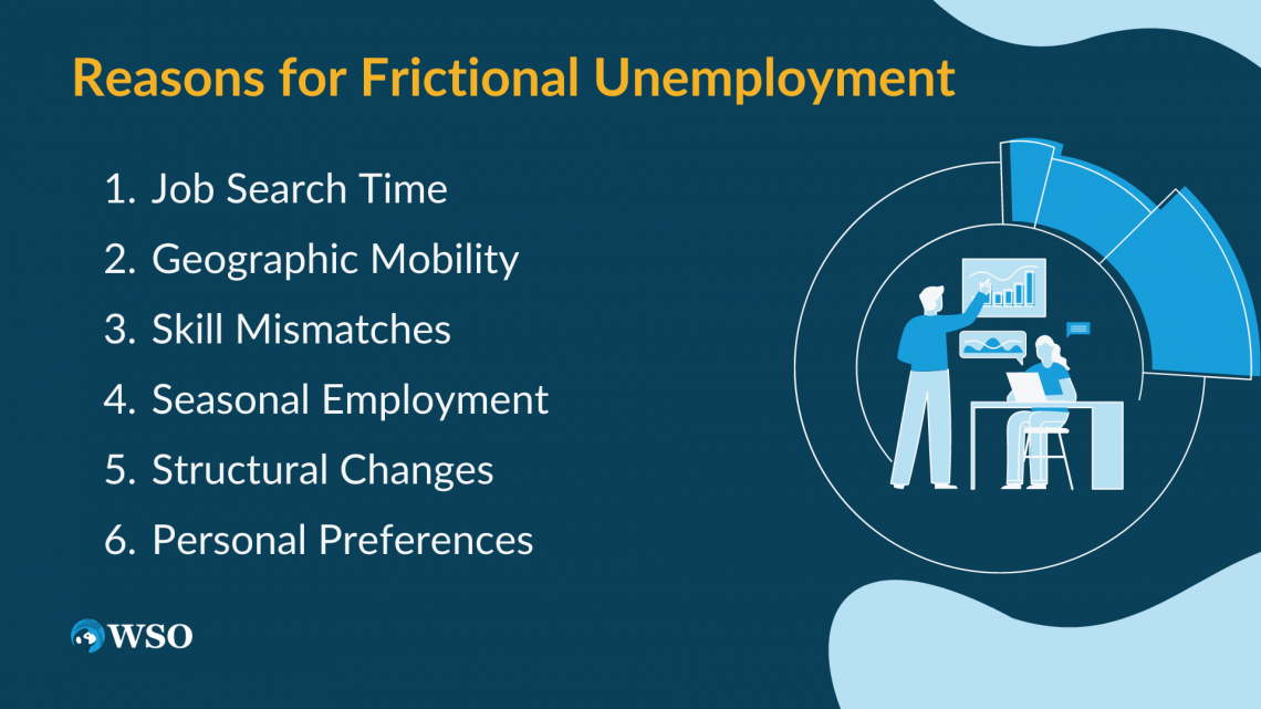 Frictional Unemployment - Overview, Examples and Causes | Wall Street Oasis
