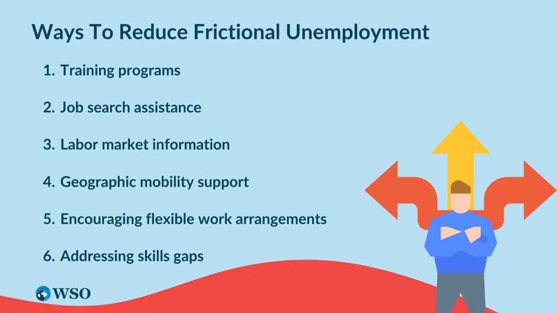 Frictional Unemployment - Overview, Examples and Causes | Wall Street Oasis