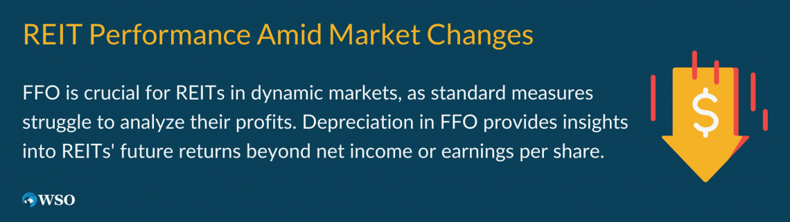 FFO - Funds From Operations - Real Estate Cash Flow Metric | Wall ...