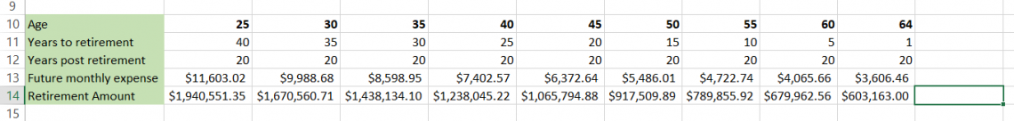 FV Function - Examples, How to Use FV Function Excel Formula | Wall ...