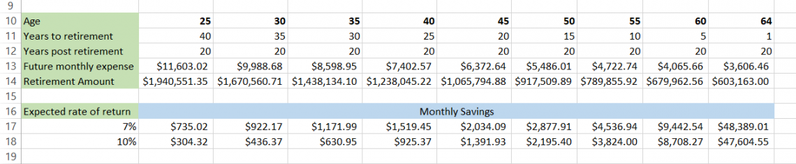 FV Function - Examples, How to Use FV Function Excel Formula | Wall ...