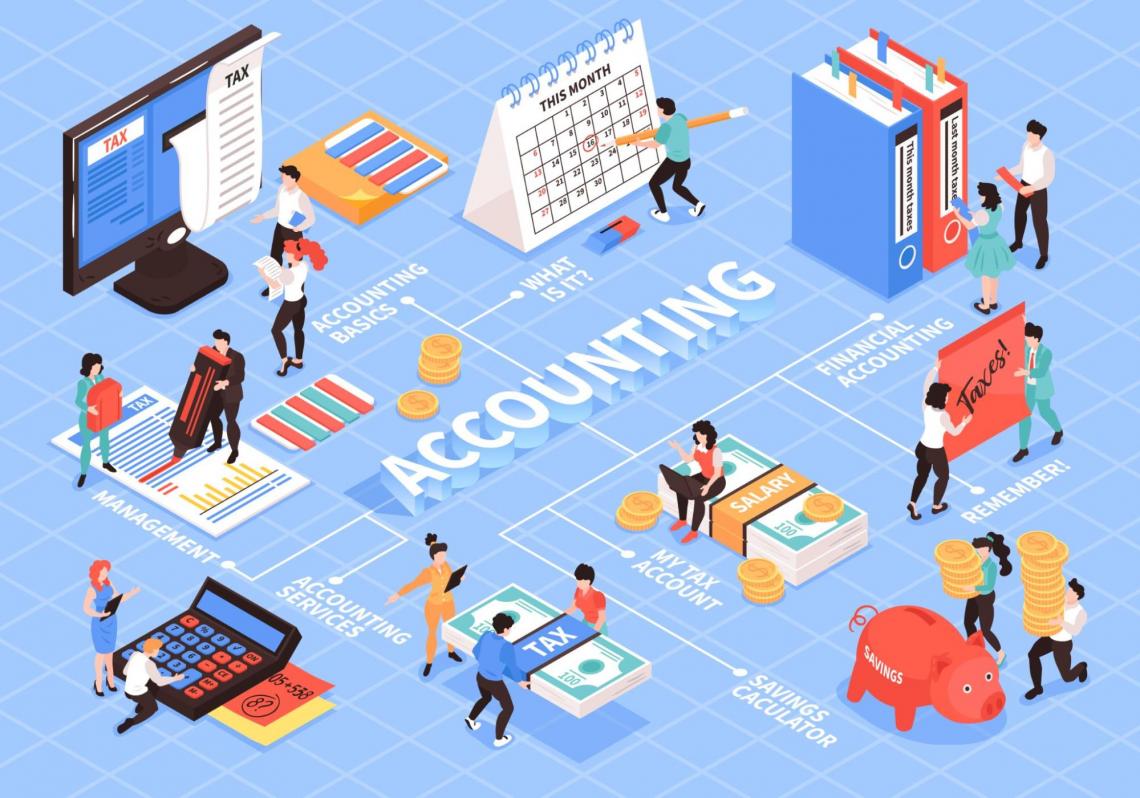 GAAP Hierarchy - Overview, Levels, Governing Entities | Wall Street Oasis
