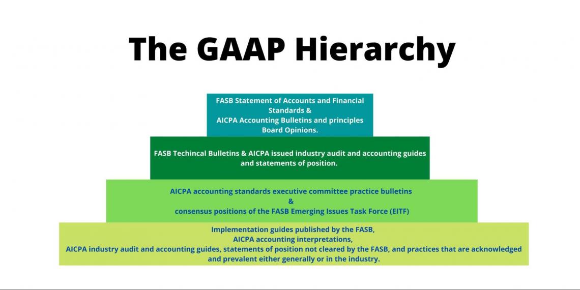 GAAP Hierarchy - Overview, Levels, Governing Entities | Wall Street Oasis