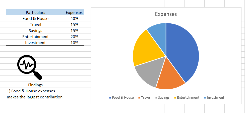 Go To Special F5 How To Find Select Replace Data In Excel Wall