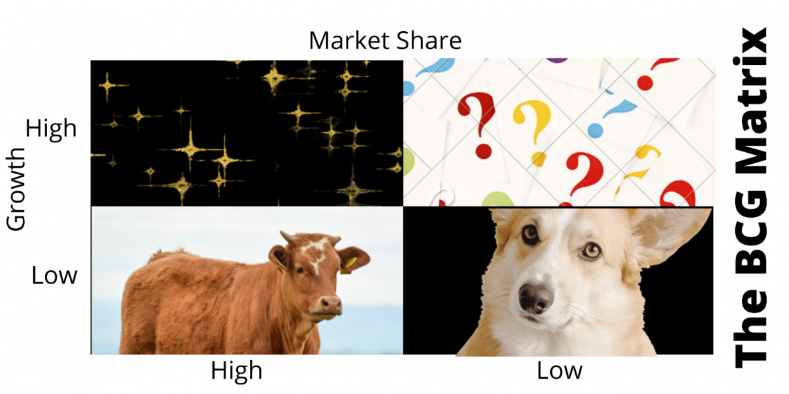 Harvest Strategy - Overview, Reasons, and Examples | Wall Street Oasis