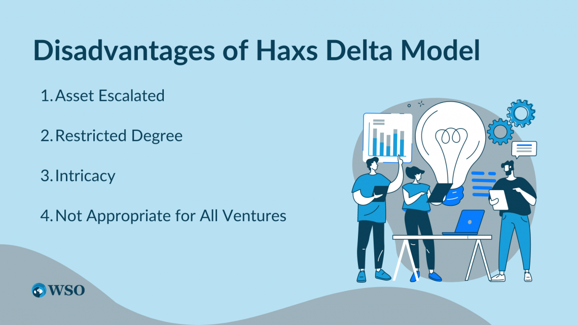 Hax’s Delta Model - Overview, How It Works, Examples | Wall Street Oasis