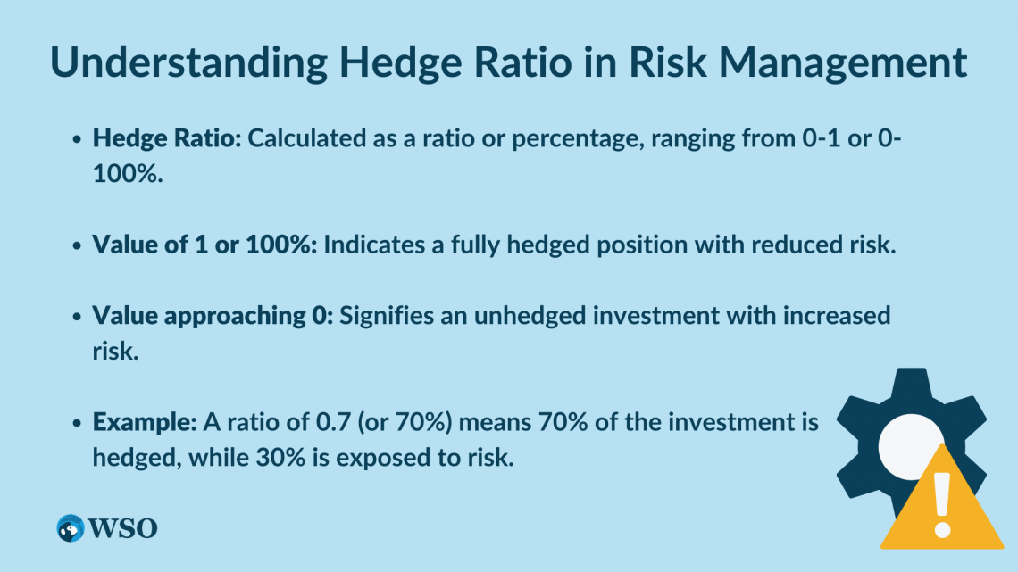 Hedge Ratio - Overview, Strategies, Types, and Applications | Wall ...