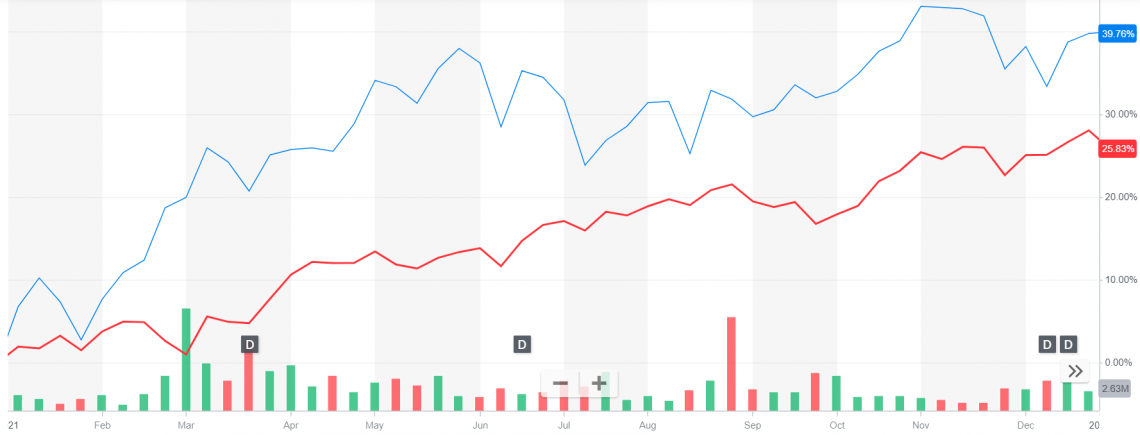 High Beta Index - Overview, How Beta Works, Attractiveness | Wall ...