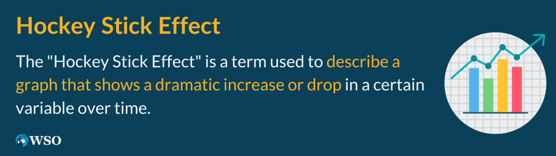Hockey Stick Effect - Guide, Impact on Company, How to Solve | Wall ...
