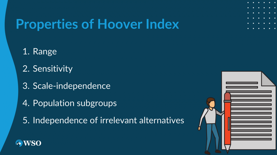 Hoover Index - Overview, Income Inequality Metrics, How to Calculate ...