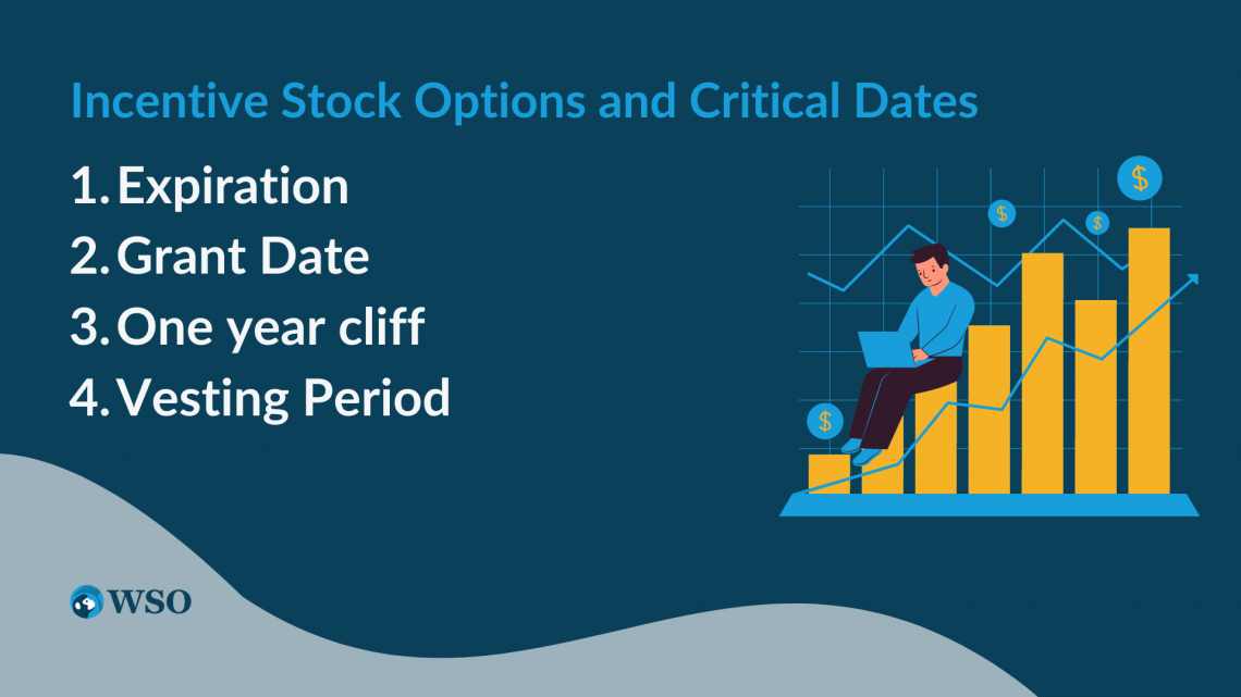 Incentive Stock Options (ISOs) - Overview, Taxation, Critical Dates ...
