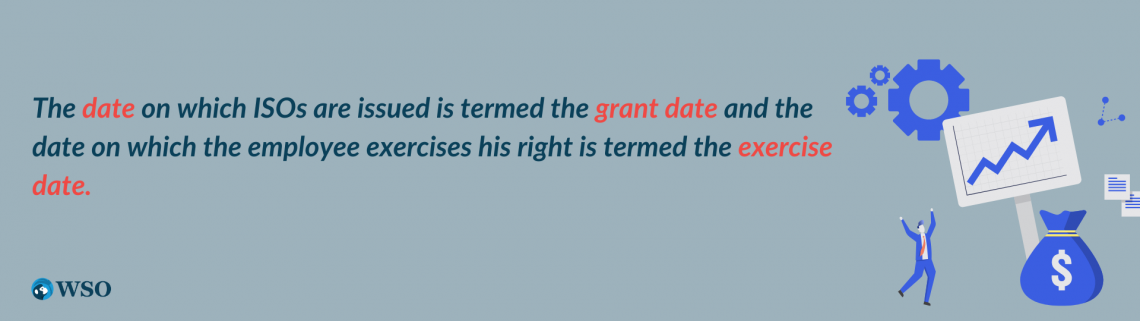 Incentive Stock Options (ISOs) - Overview, Taxation, Critical Dates ...