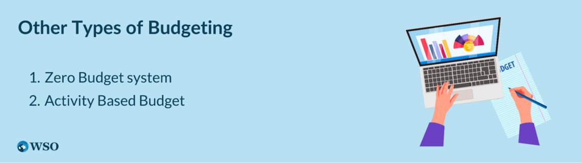 Incremental Budgeting - Overview, Advantages, Disadvantages | Wall ...