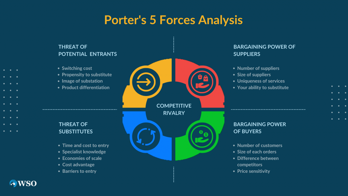 Industry Analysis - Top 3 Methods to Assess and Analyze an Industry ...