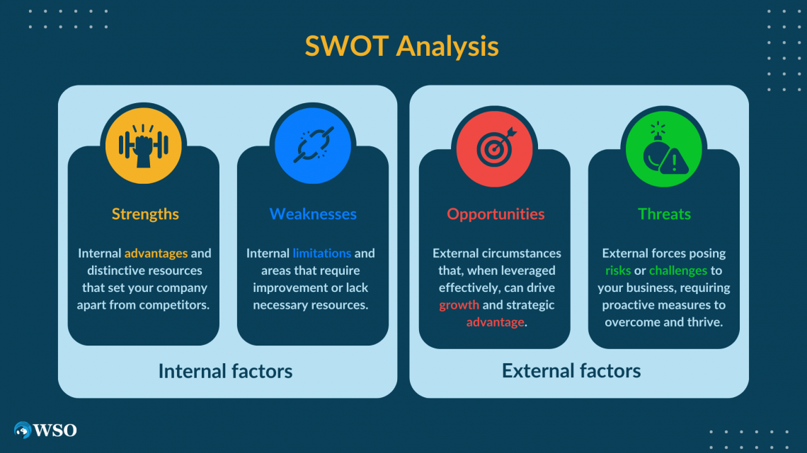 Industry Analysis - Top 3 Methods to Assess and Analyze an Industry ...