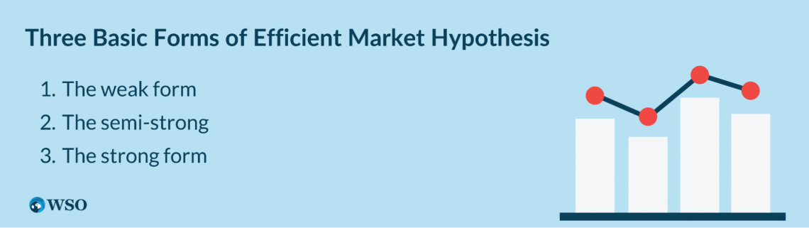 Inefficient Market - Overview, Causes, Arbitrage and Speculation | Wall ...