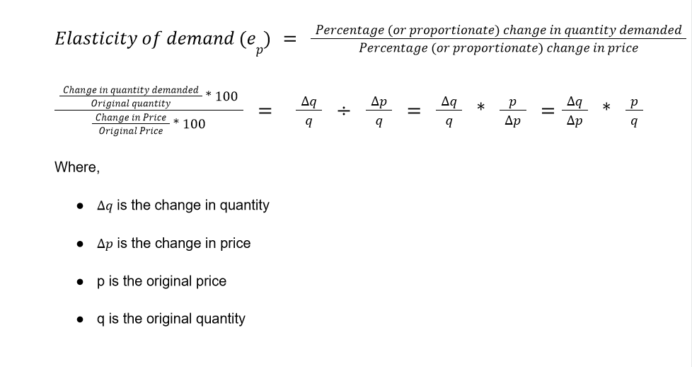 Inelastic Demand - How Prices Impact Demand, Definition, Diagrams ...