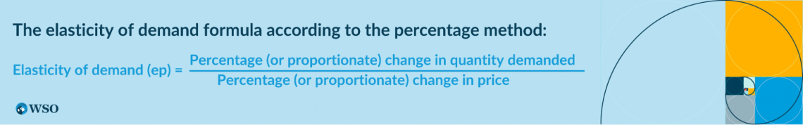 Inelastic Demand - How Prices Impact Demand, Definition, Diagrams ...