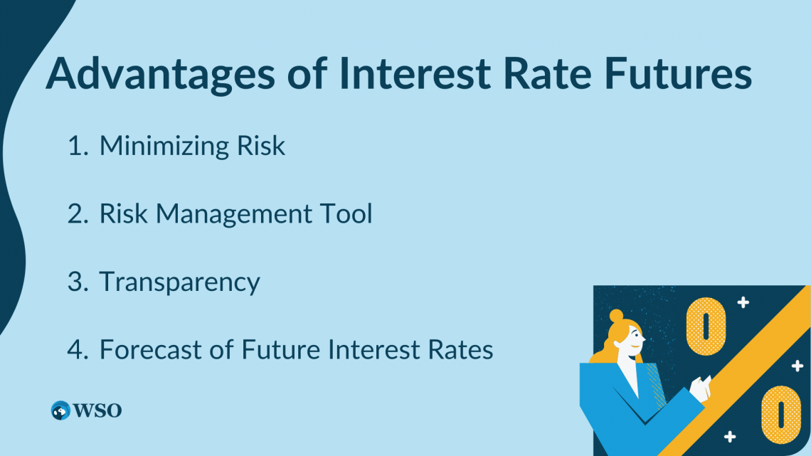 What are Interest Rate Futures? - Corporate Finance Institute | Wall ...