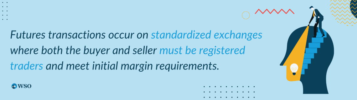 What are Interest Rate Futures? - Corporate Finance Institute | Wall ...