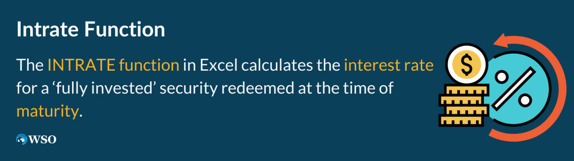 INTRATE Function - Formula, Examples, Use Interest Rate in Excel | Wall Street Oasis