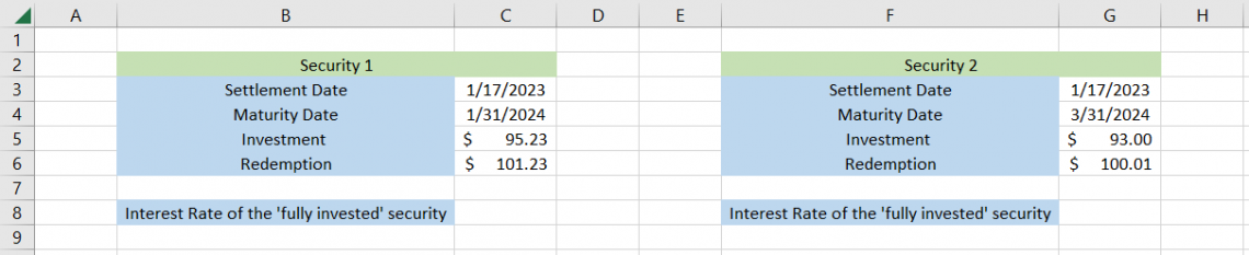INTRATE Function - Formula, Examples, Use Interest Rate in Excel | Wall Street Oasis