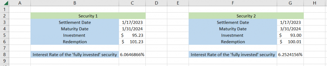 INTRATE Function - Formula, Examples, Use Interest Rate in Excel | Wall Street Oasis
