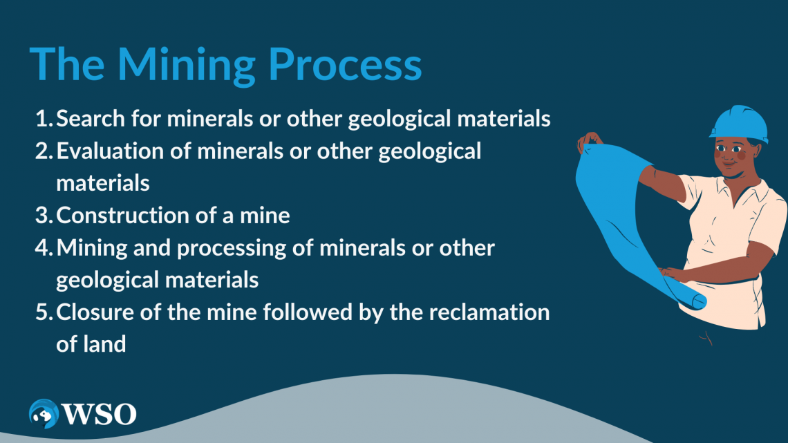 Mining Industry - Introduction to Mining Financial Concepts | Wall ...