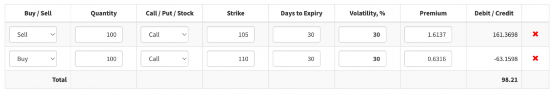 Iron Condor - Overview, How It Works, Profit and Loss | Wall Street Oasis