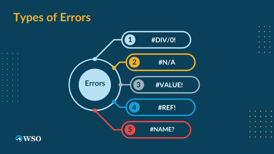 Iserror Excel Formula Examples How To Use Iserror Wall Street Oasis