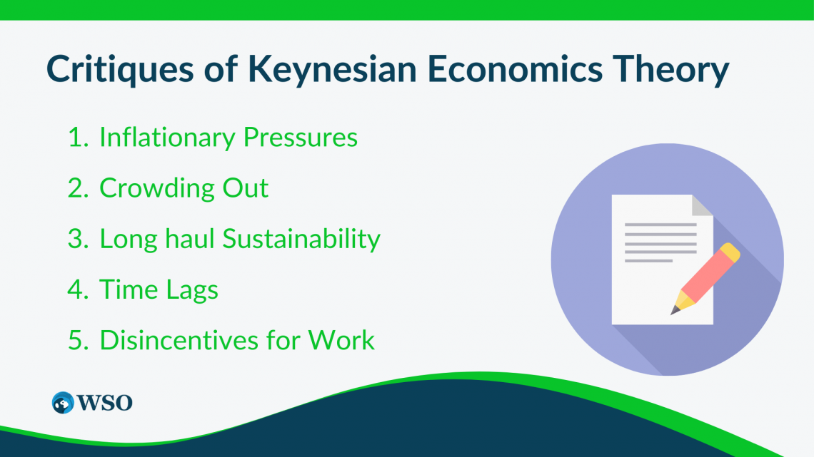 Keynesian Economic Theory - Know the Government's Roles | Wall Street Oasis