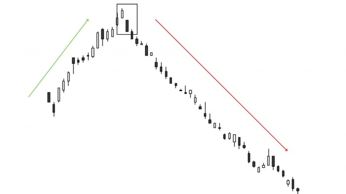 Kicker Pattern - Overview, Bullish vs Bearish Pattern | Wall Street Oasis