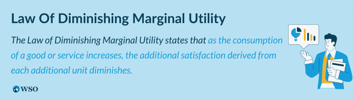 Law of Diminishing Marginal Utility - Overview, Graphical Representation | Wall Street Oasis