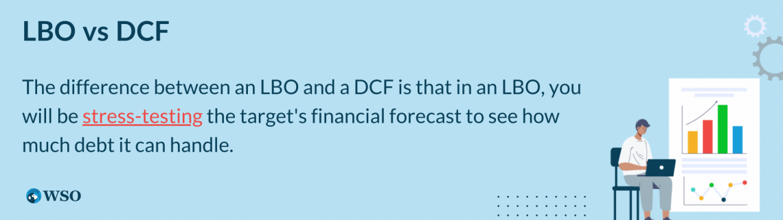 Leveraged Buyout (LBO) - Using Debt to Boost Equity Returns | Wall ...